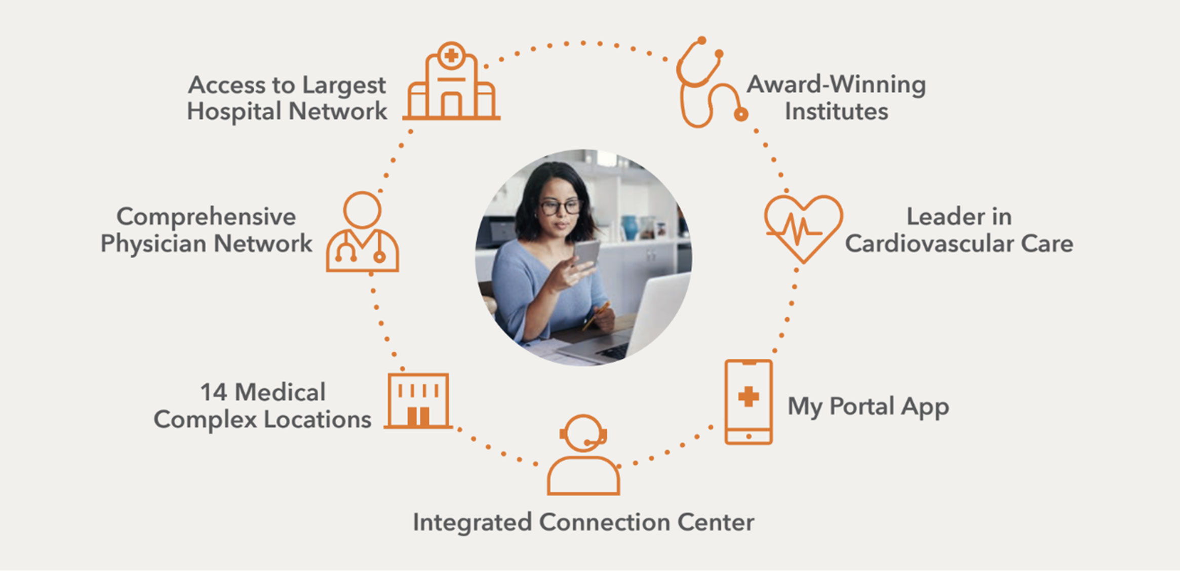 CalPERS | Dignity Health